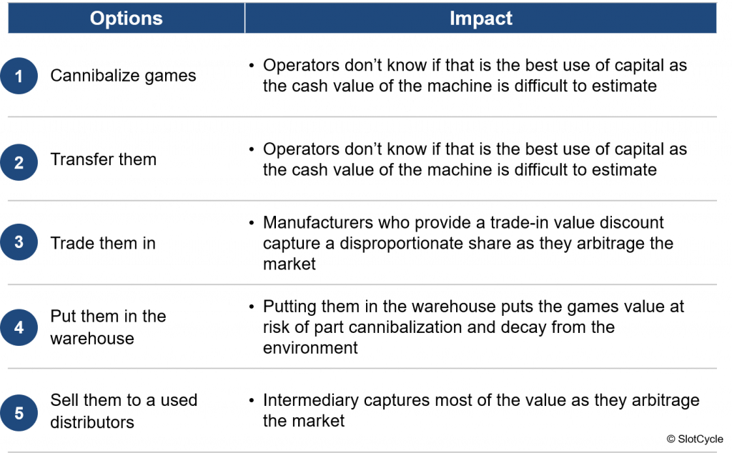 Maximizing the Value of a Used Slot Machine – slotcycle